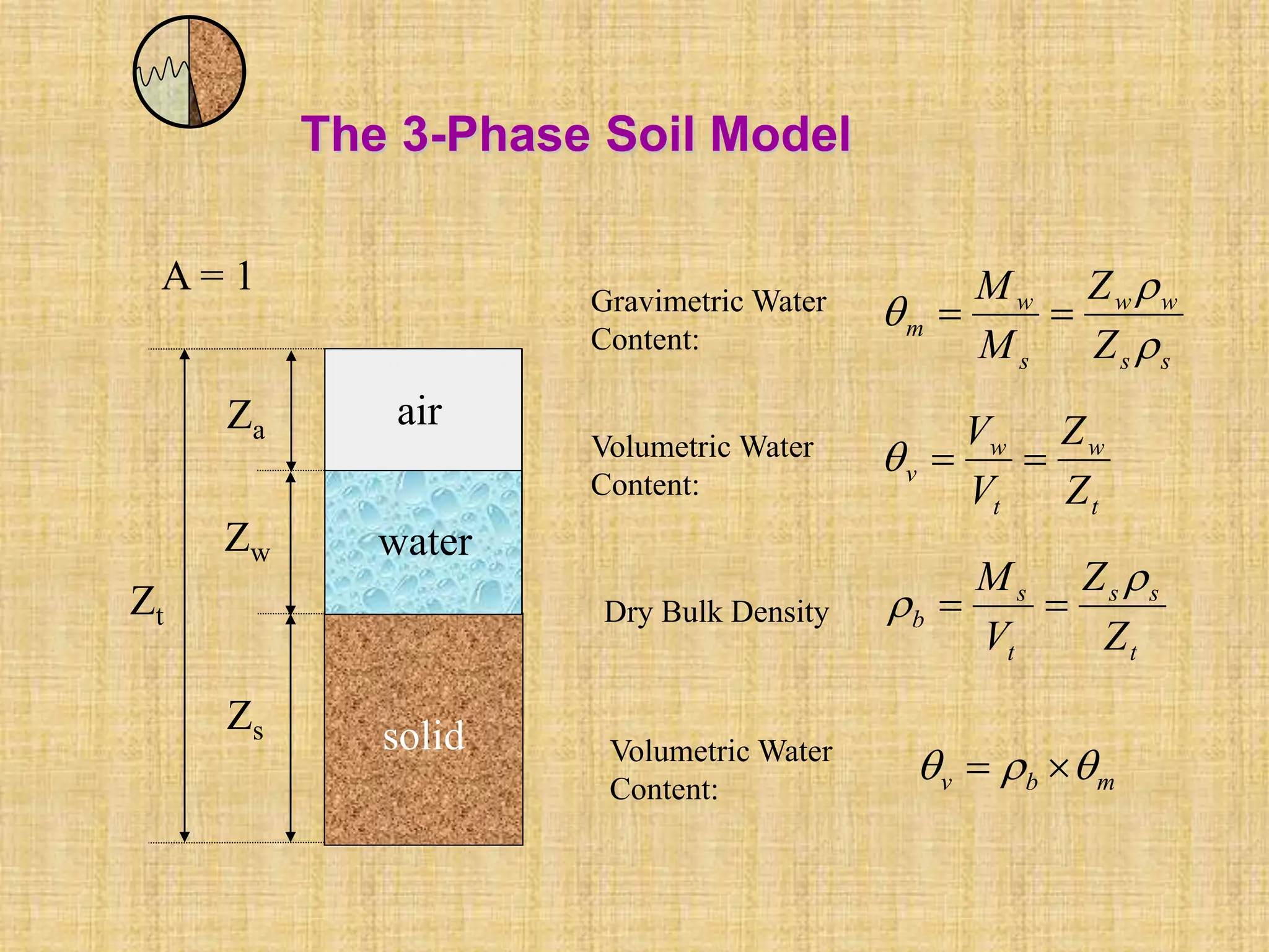 soil plant water relationship determination | PPT