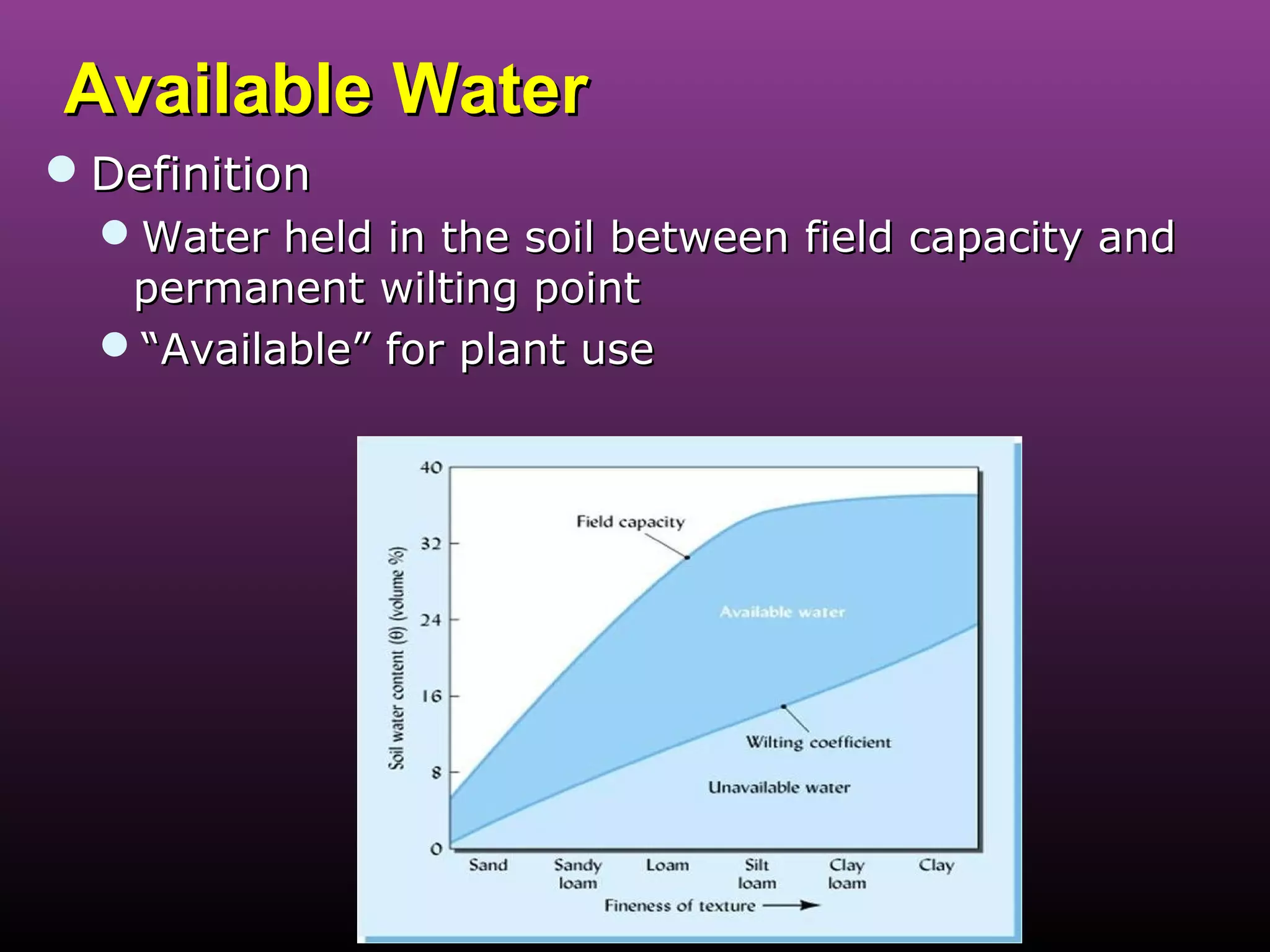 Soil plant water relationships | PPT