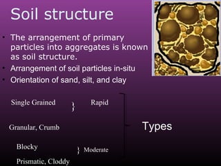 Soil plant water relationships | PPT