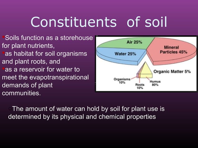 Soil plant water relationships | PPT
