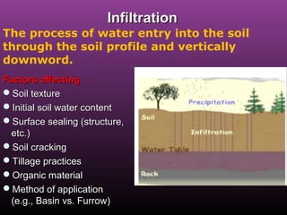 Soil plant water relationships | PPT