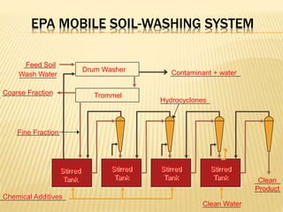 Soil pollution | PPTX
