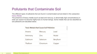 Soil pollution | PPTX
