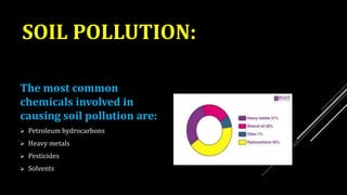 soil pollution.pptx