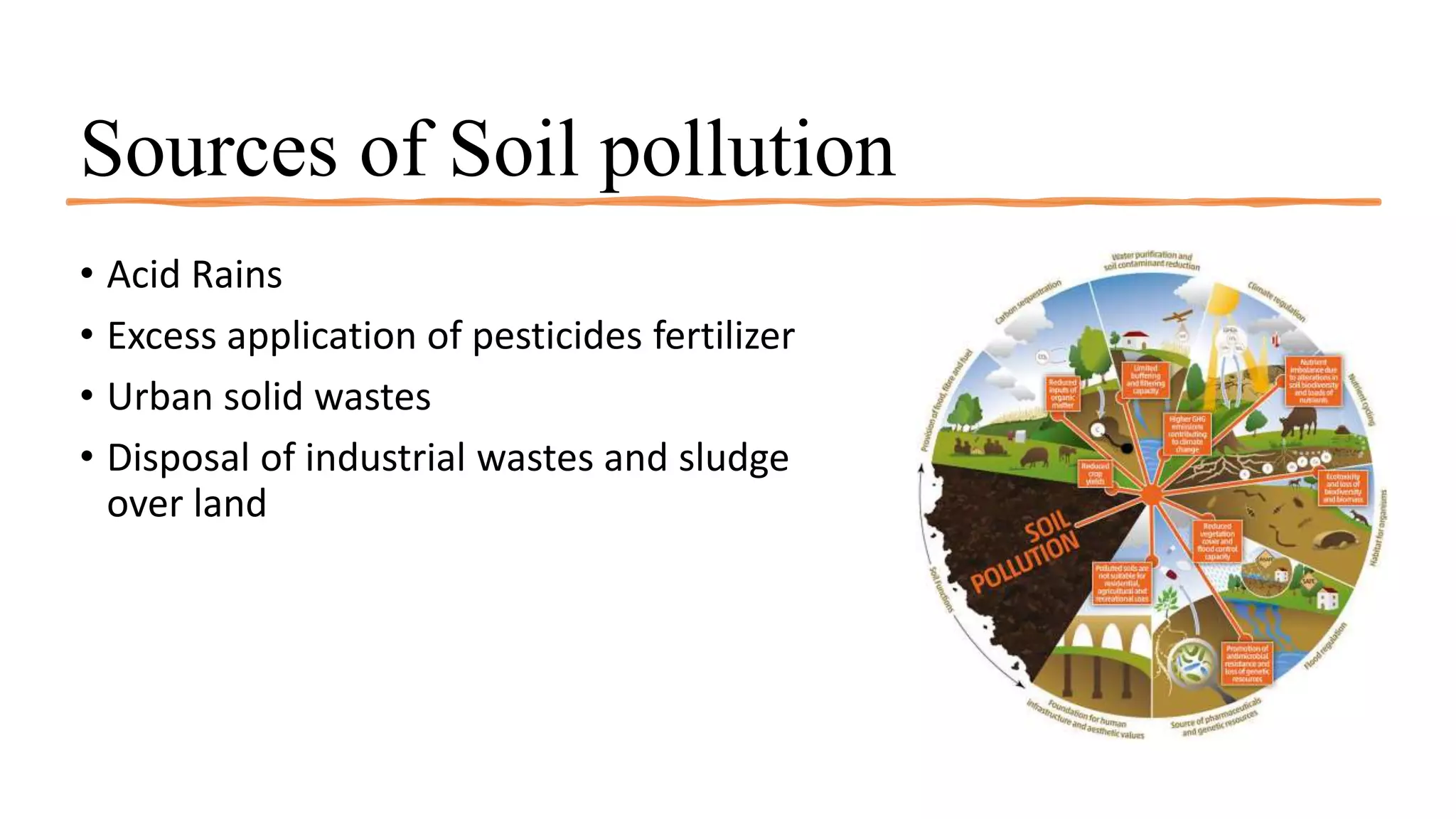Soil pollution.pptx