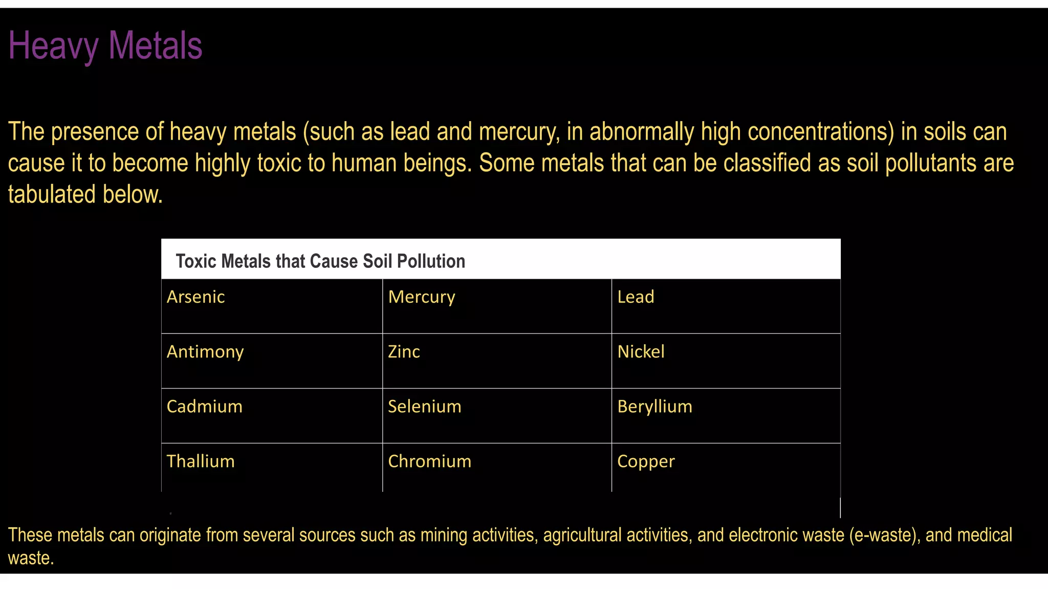 Soil Pollution.pptx