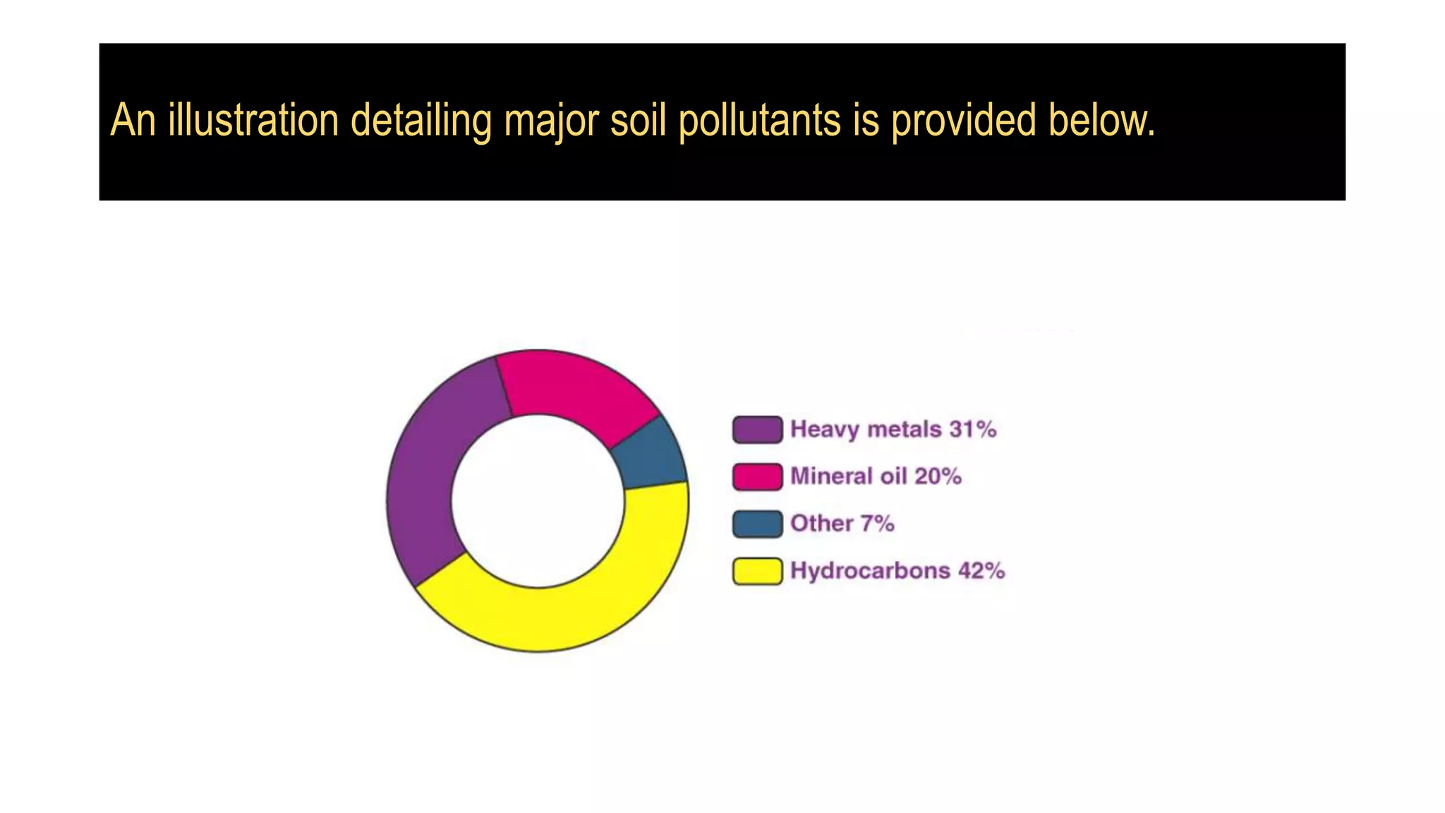 Soil Pollution.pptx