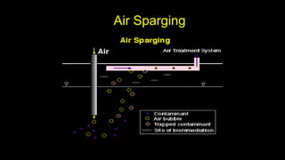 Soil Pollution.pptx