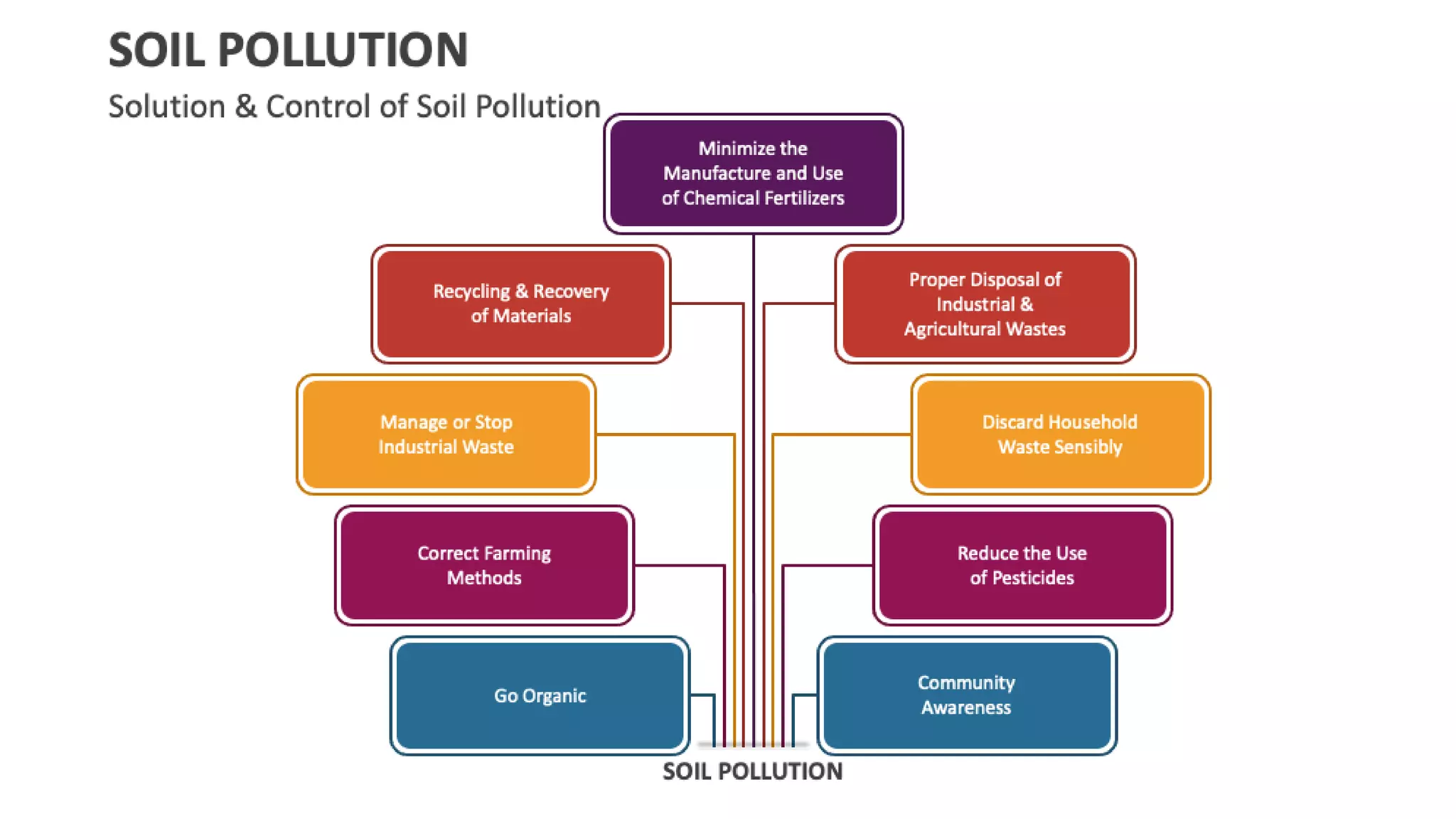 soil pollution.pptx