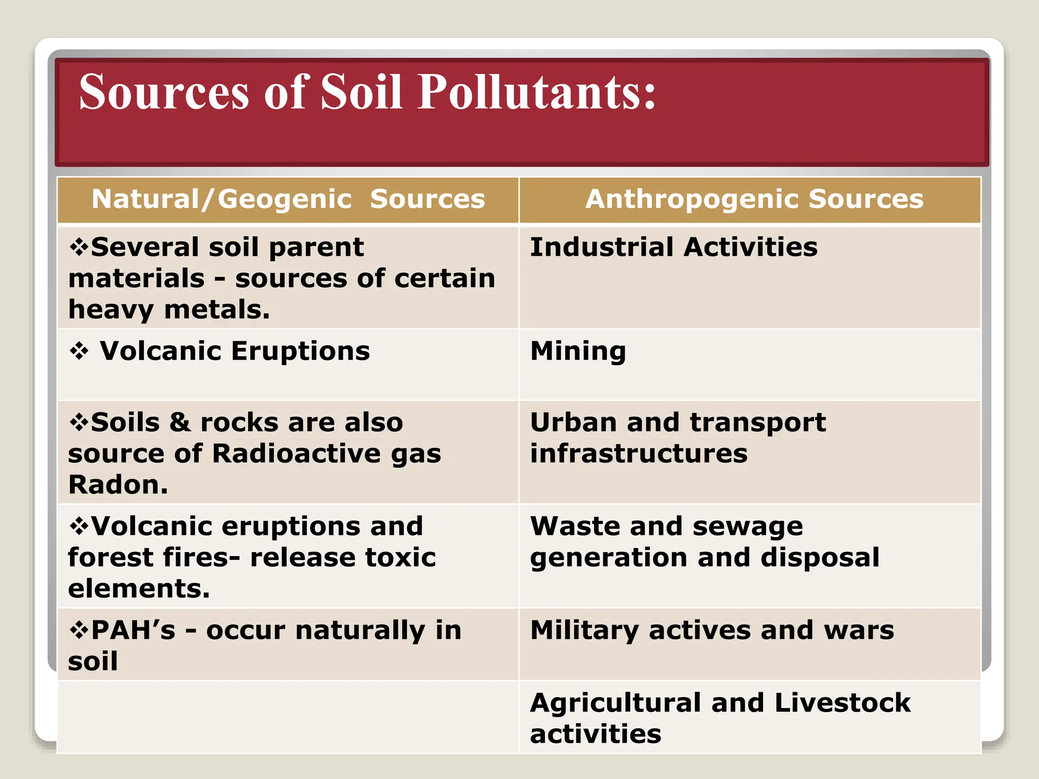 Soil pollution causes effects remedial measures | PPTX