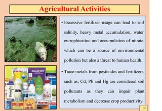 soil pollution (teksingh ).pptx