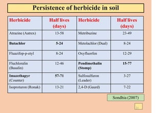 soil pollution (teksingh ).pptx | Indoor Environmental Quality | Home ...