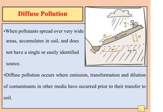 soil pollution (teksingh ).pptx | Indoor Environmental Quality | Home ...