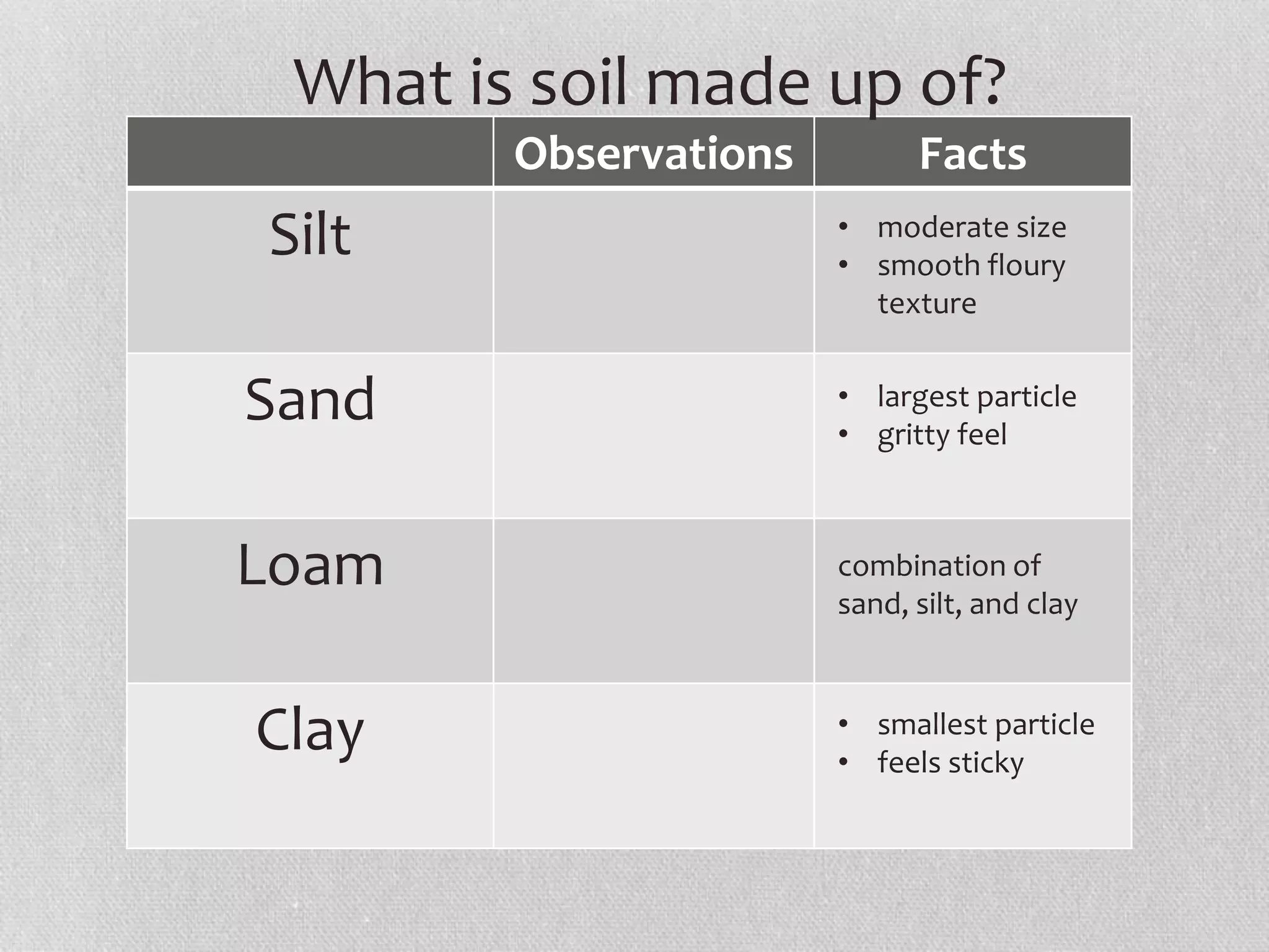 Soil PPT.pptx