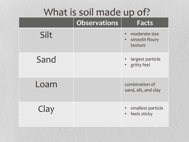 Soil PPT.pptx