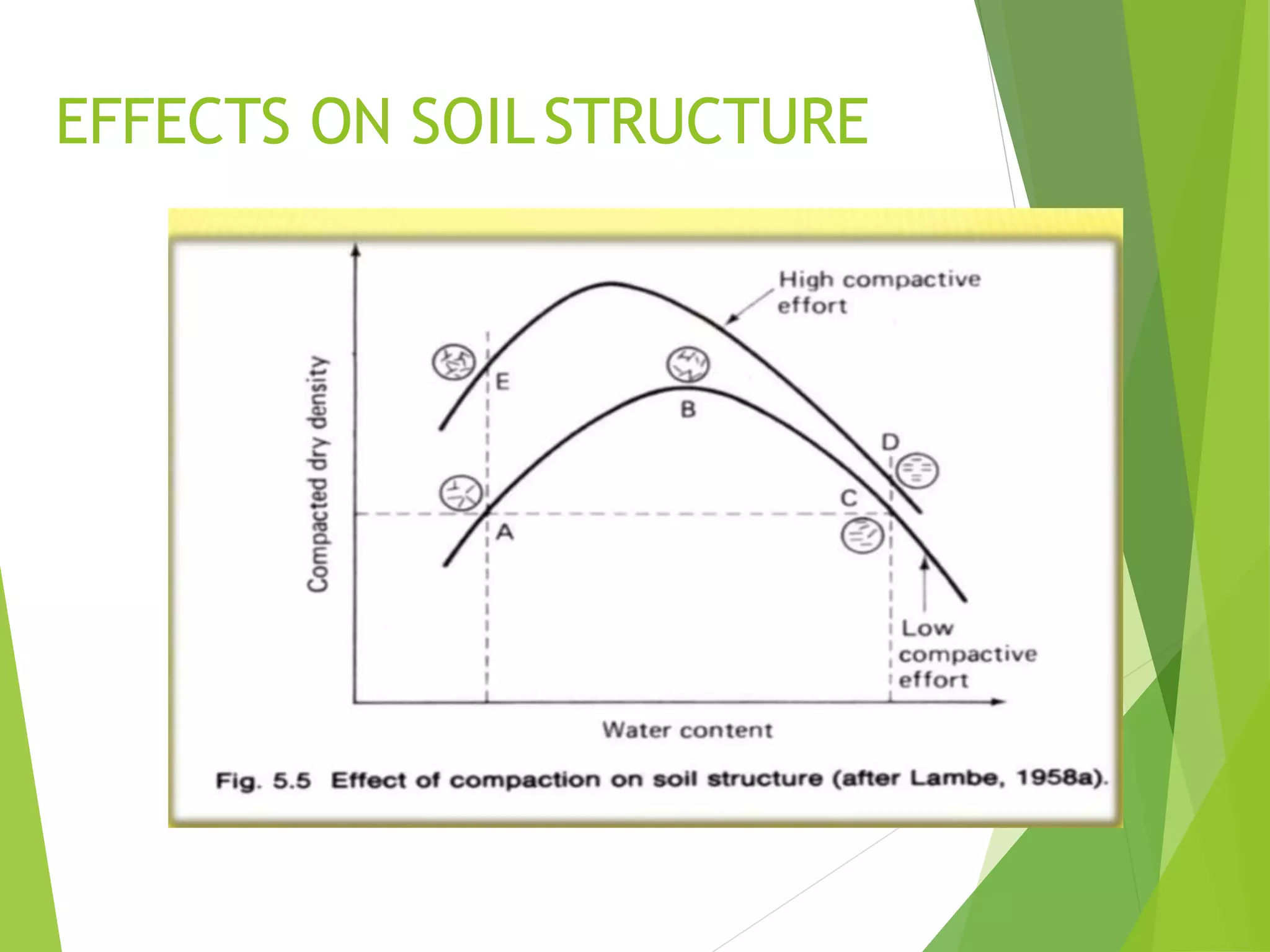 soil ppt.pptx