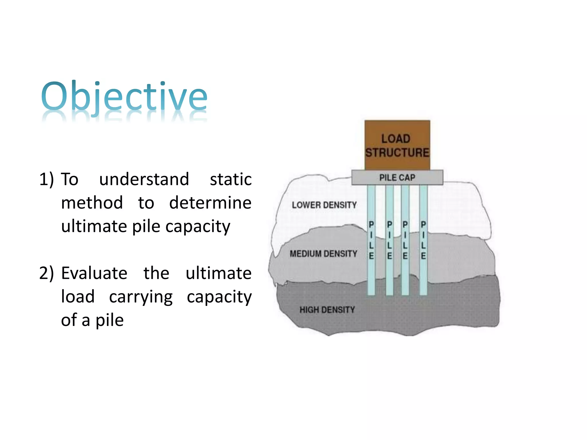 Static method of pile bearing capacity of soil.pptx