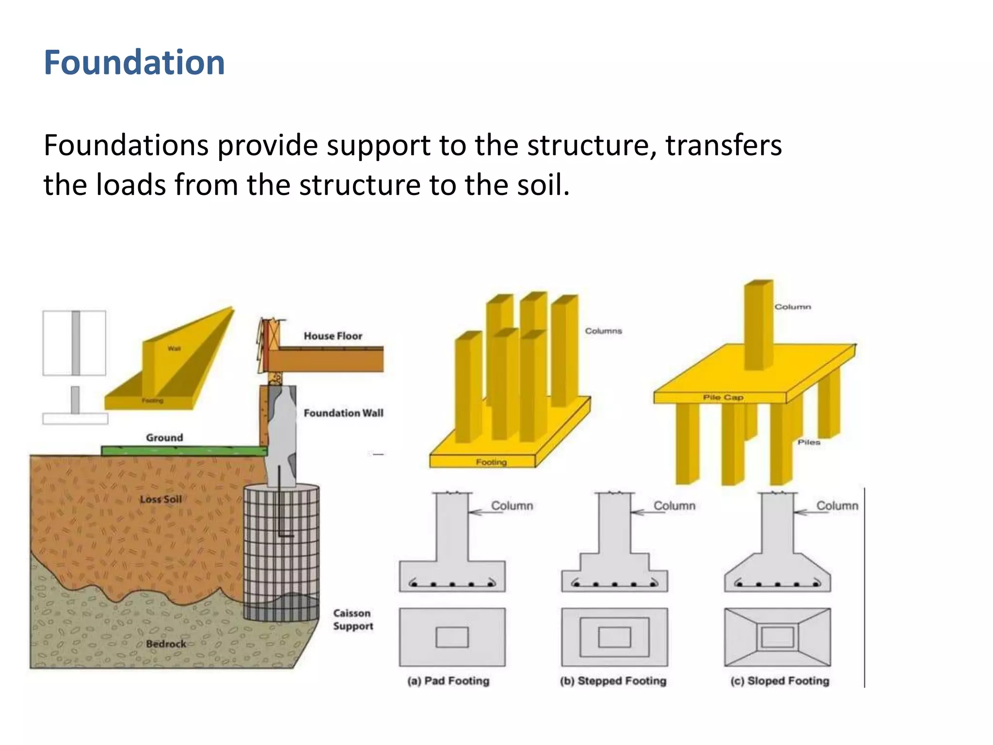 Static method of pile bearing capacity of soil.pptx