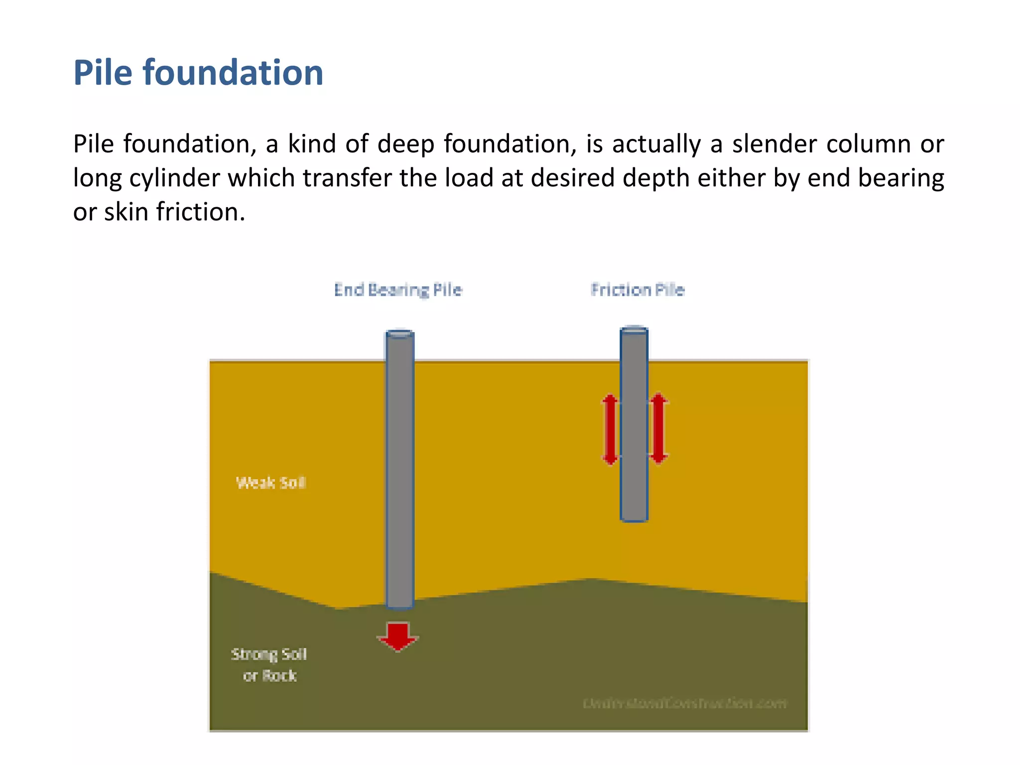 Static method of pile bearing capacity of soil.pptx