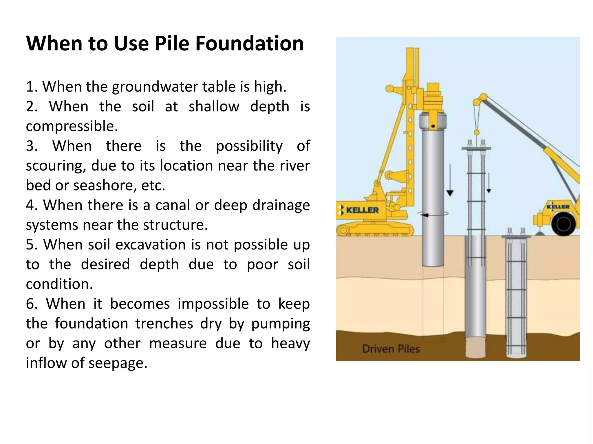 Static method of pile bearing capacity of soil.pptx