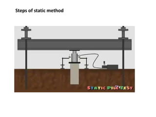 Static method of pile bearing capacity of soil.pptx