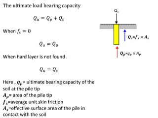 Static method of pile bearing capacity of soil.pptx