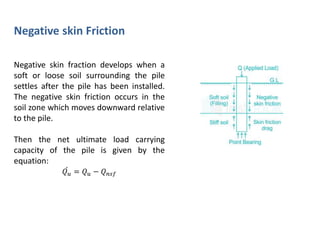 Static method of pile bearing capacity of soil.pptx