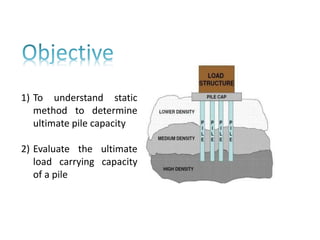 Static method of pile bearing capacity of soil.pptx