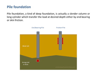 Static method of pile bearing capacity of soil.pptx