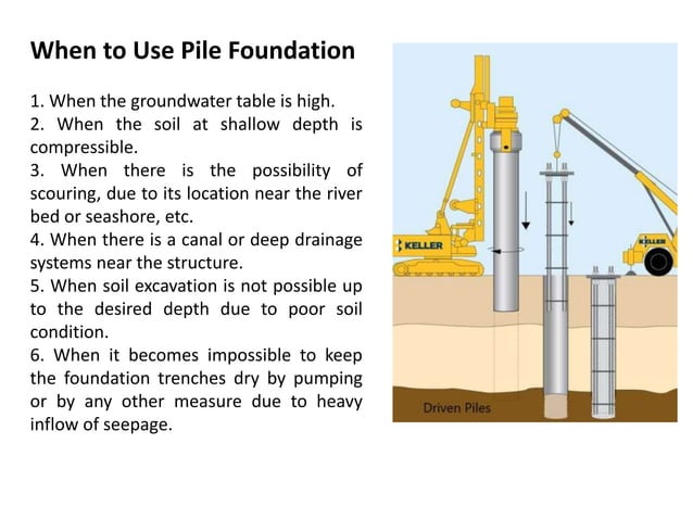 Static method of pile bearing capacity of soil.pptx