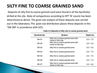 GEOTECHNICAL INVESTIGATION FOR SEWAGE TREATMENT PLANT (SGS PAK LTD) | PPTX