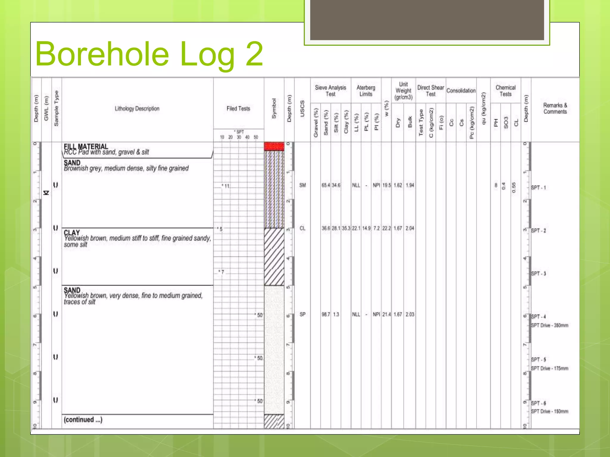 Soil Investigation Report | PPTX