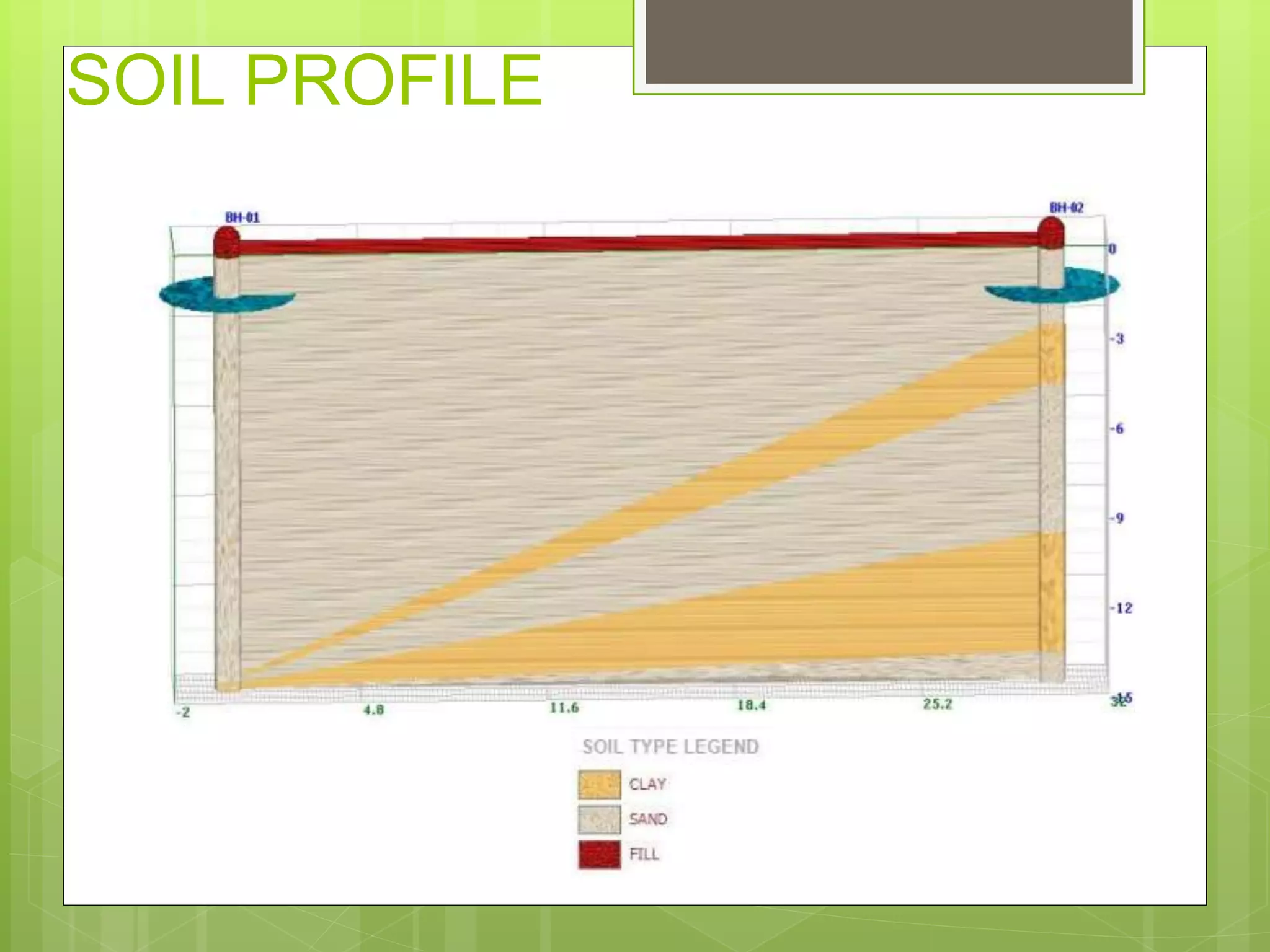 Soil Investigation Report | PPTX