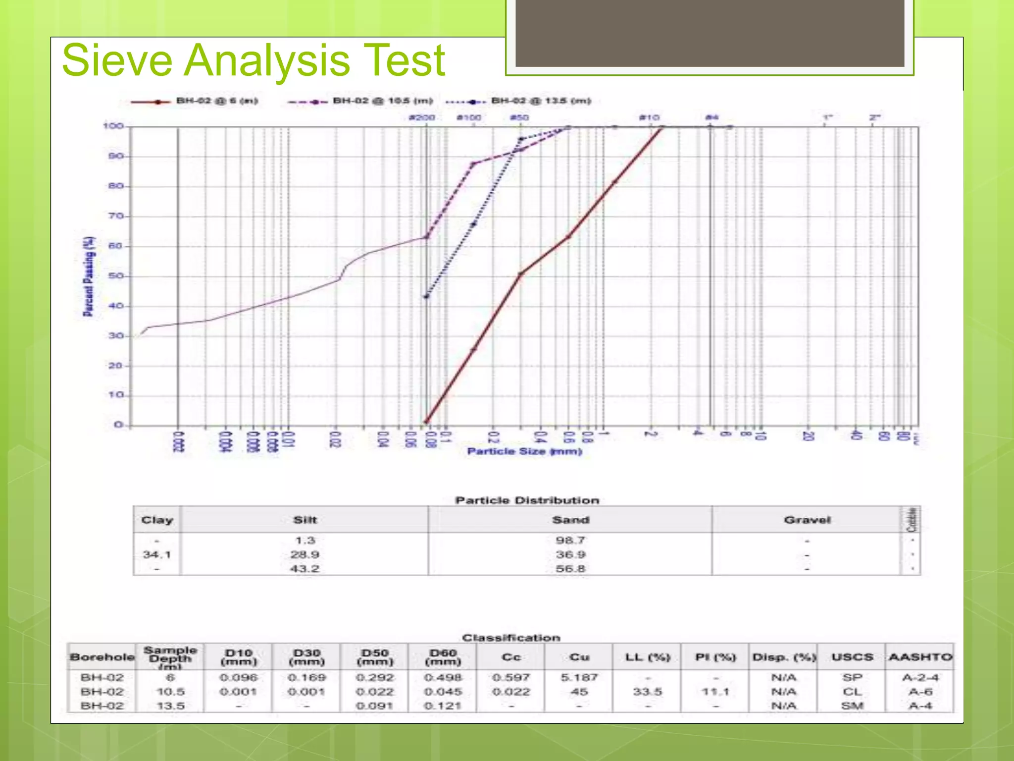 Soil Investigation Report | PPTX