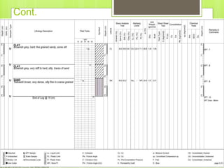 Soil Investigation Report | PPTX | Geography | Science