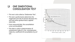 SOIL PRESENTATION.pptx | Free Download
