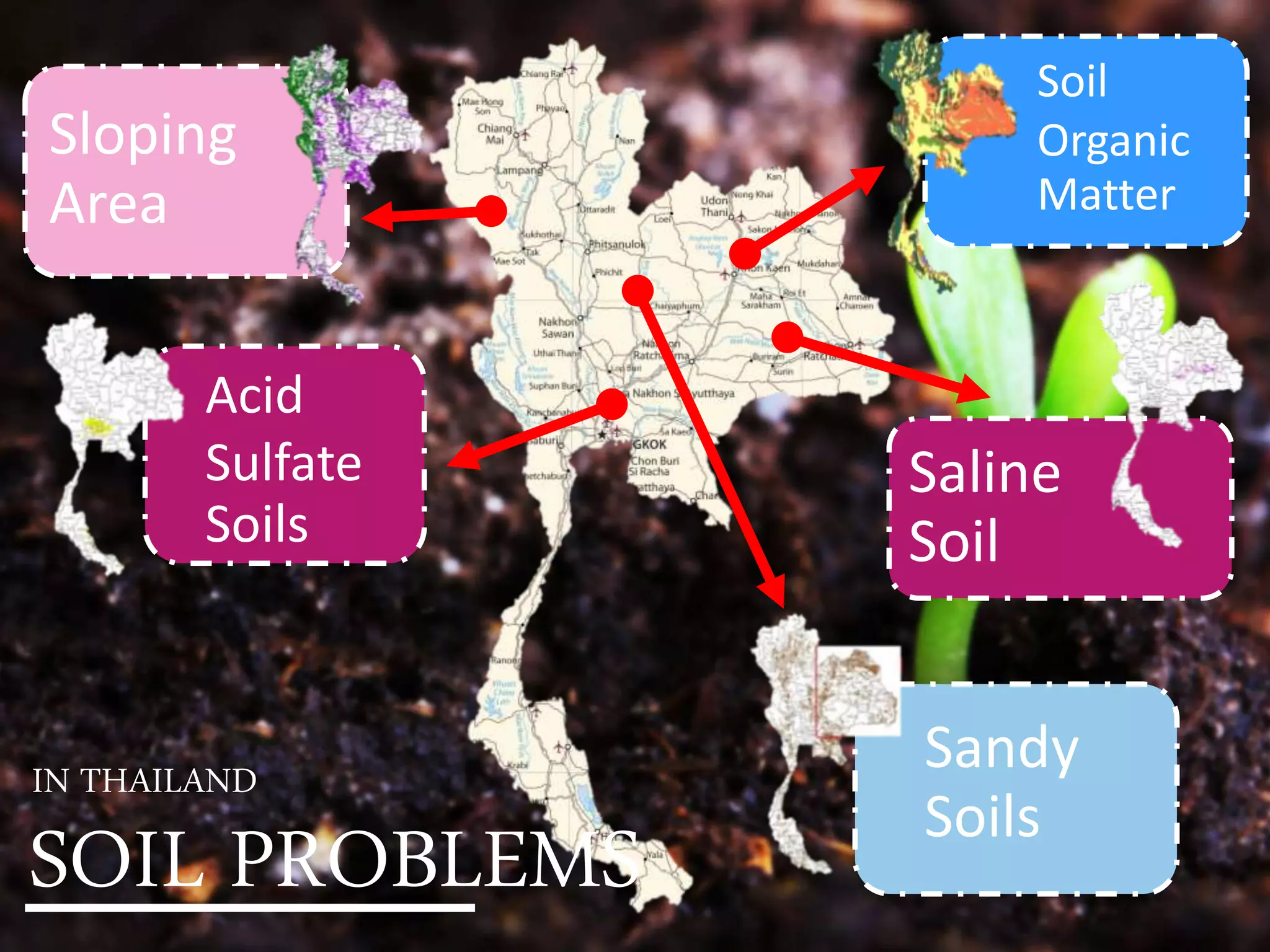 Soil problems | PPT
