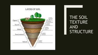 SOIL PROFILE, SOIL TEXTURE AND STRUCTURE.pptx