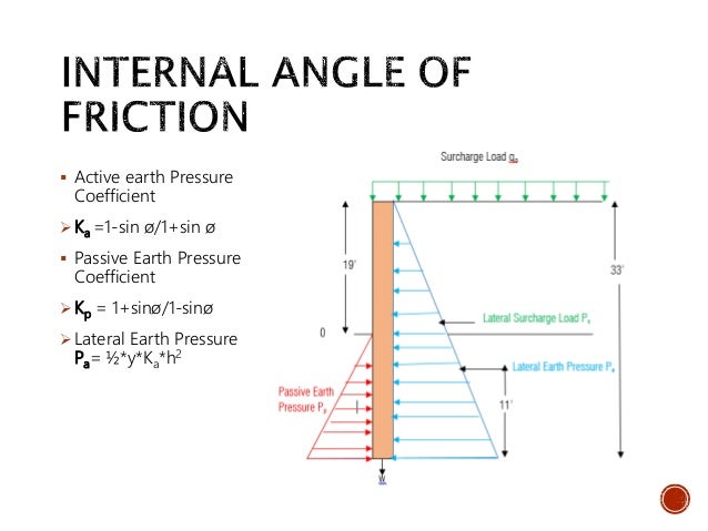 Soil Properties and Foundation