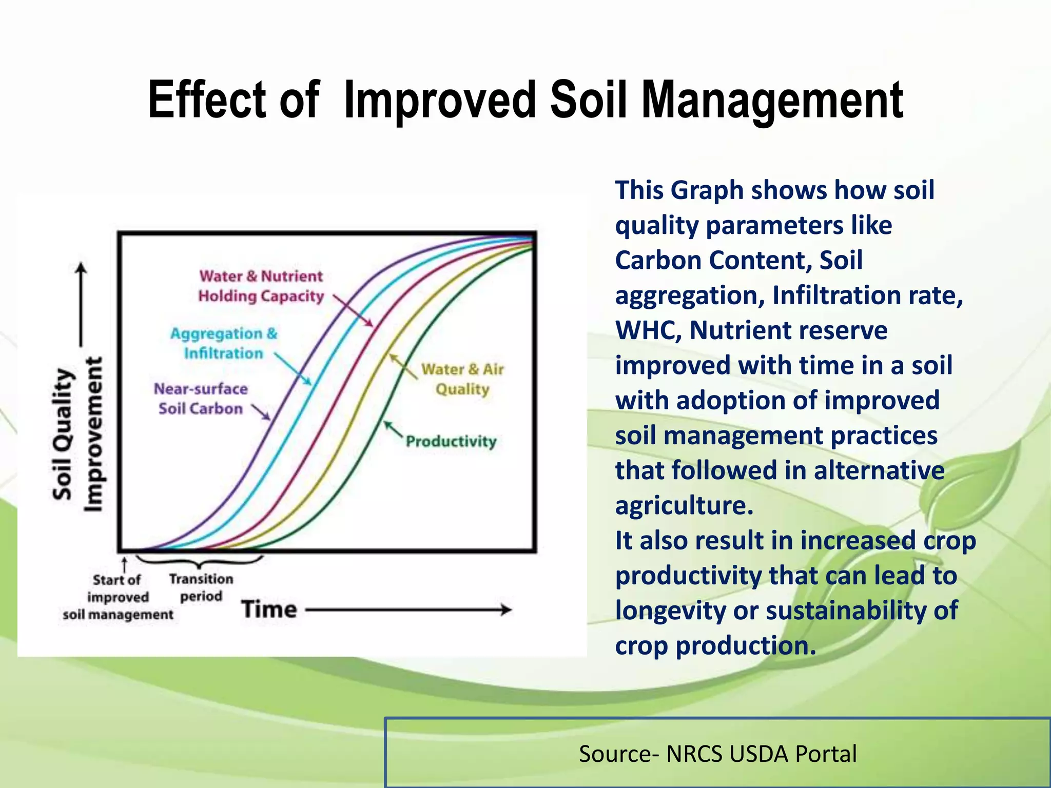 Soil quality | PPTX