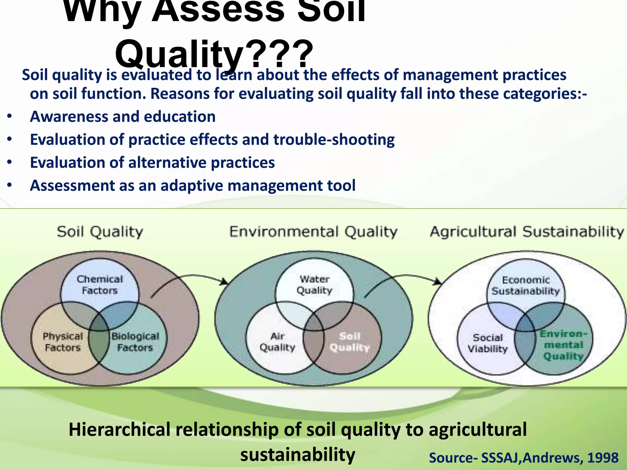 Soil Quality Pptx