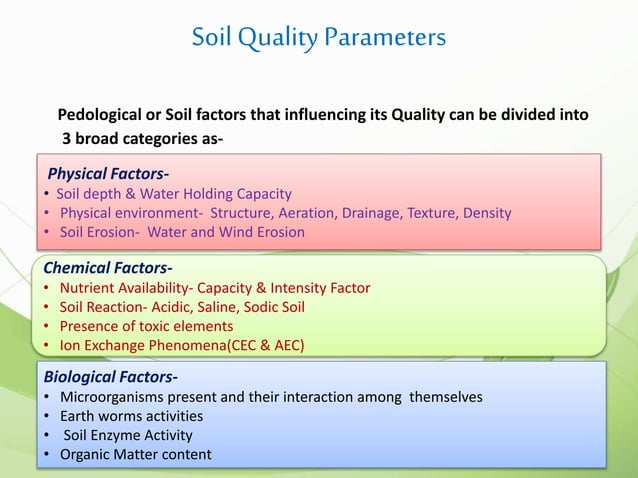 Soil quality | PPTX | Agriculture | Industries