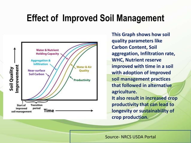 Soil quality | PPTX | Agriculture | Industries