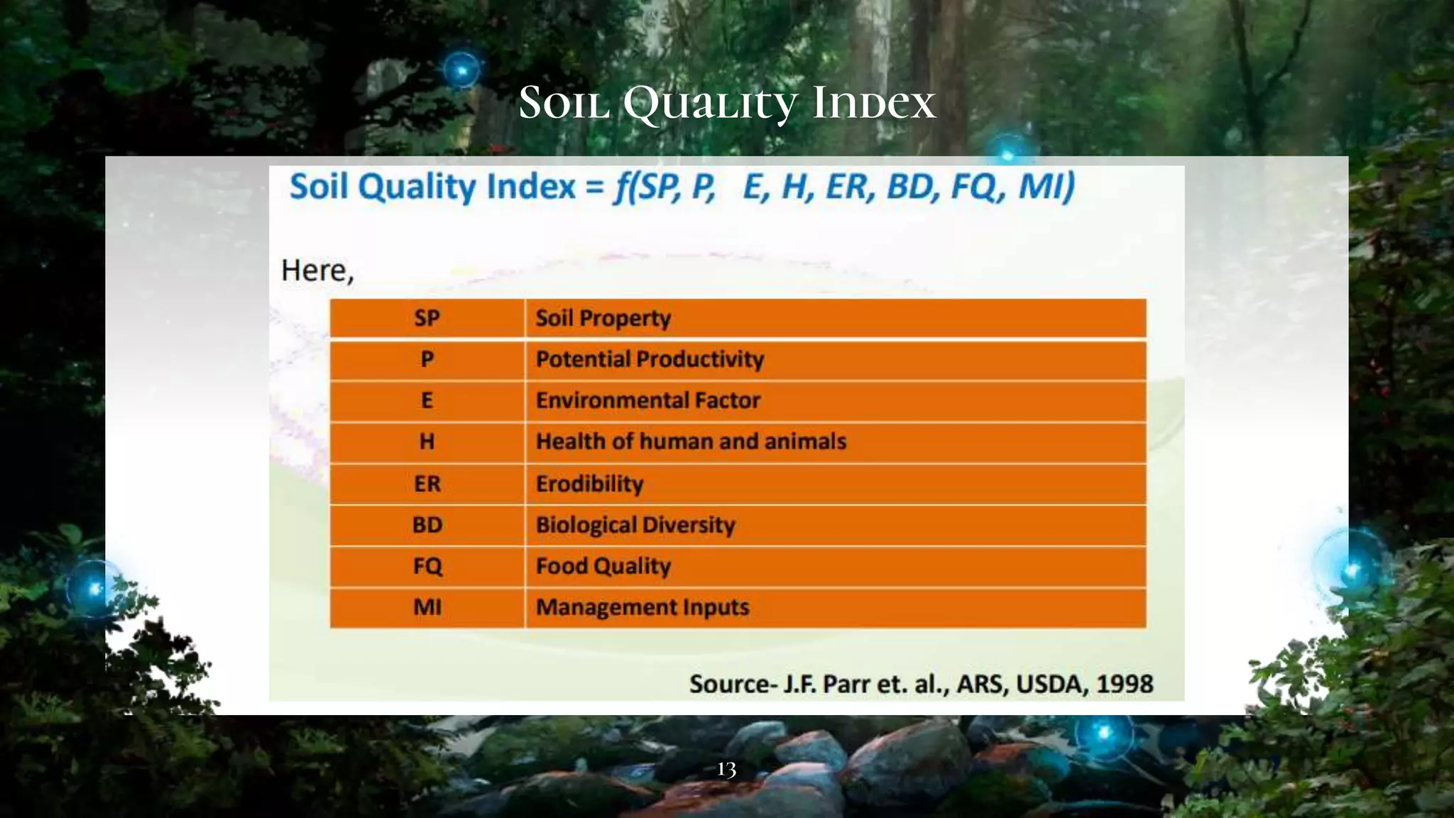 Soil quality and health soil science (ssac) | PPTX