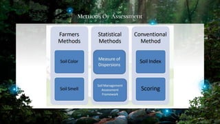 Soil quality and health soil science (ssac) | PPTX