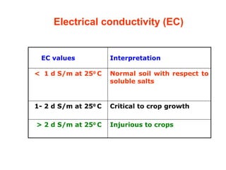 Soil quality and soil health in agriculture | PPTX