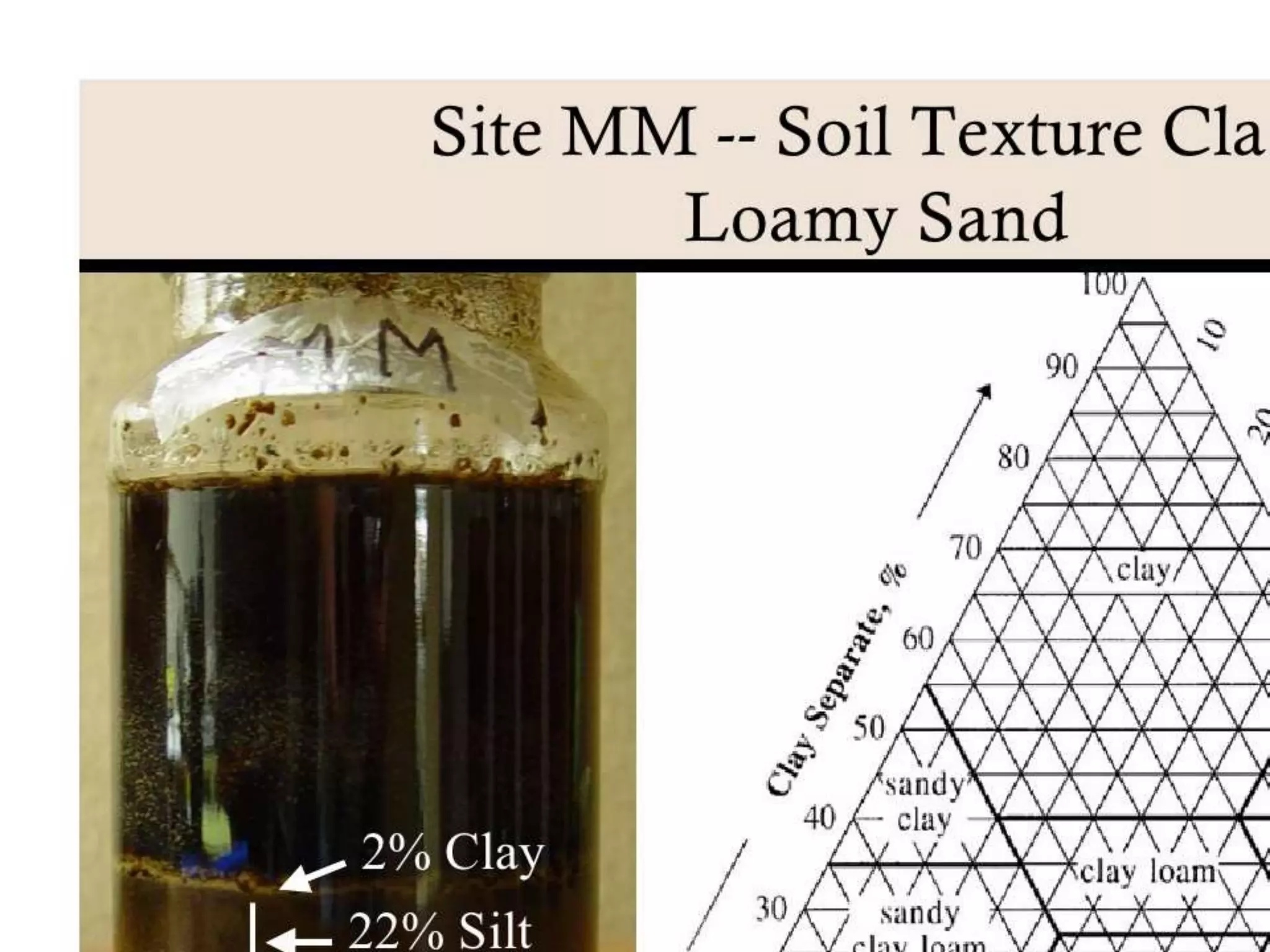 Soil quality indicators A Lecture By Mr Allah Dad Khan Visiting ...