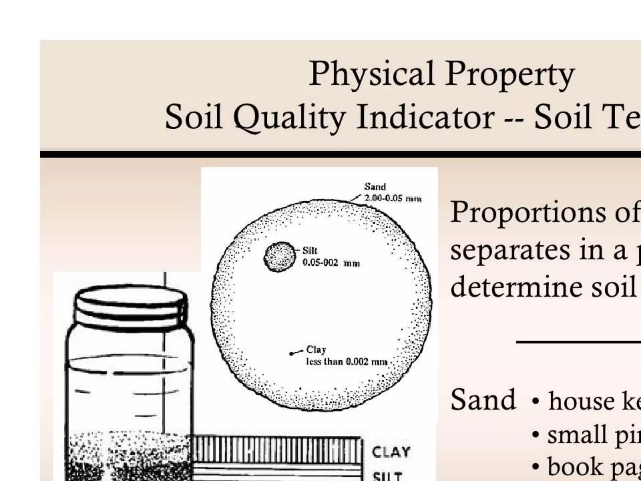 Soil quality indicators A Lecture By Mr Allah Dad Khan Visiting ...