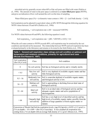 Soil_Quality_Test_Kit_Guide_for_agriculture_soils.pdf