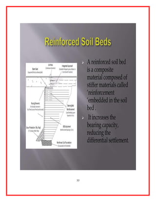 Soils Reinforcement Retaing walls- التربة المسلحة في الجدران الاستنادية ...